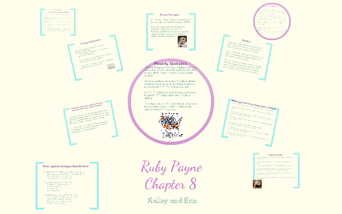 Ruby Payne chapter 8 by Kallsy Page on Prezi