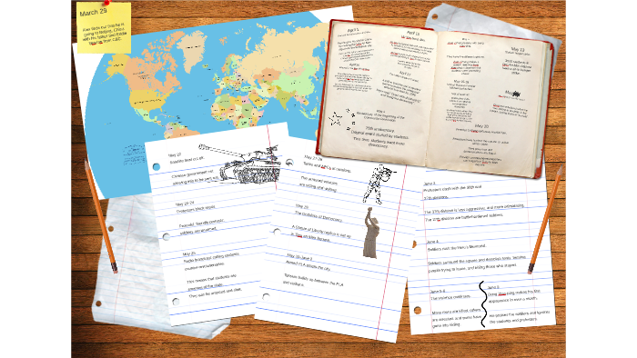 Forbidden City Timeline by Mason Richard on Prezi