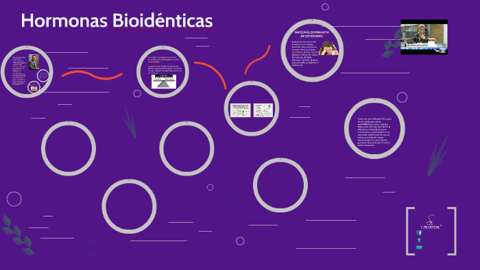 Hormonas Bioidénticas by valeria luna on Prezi