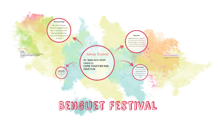 Pang-abay na PAng-agam by Waclin, Frecelyn A. on Prezi