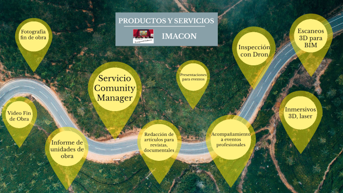 Productos IMACON by Rodrigo Araujo on Prezi