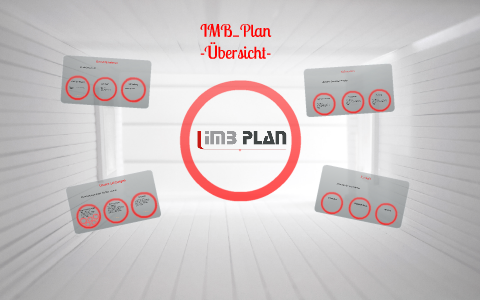 IMB_Plan by Katharina Lux on Prezi