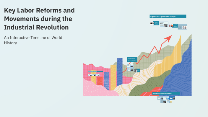 Key Labor Reforms and Movements during the Industrial Revolution by ...