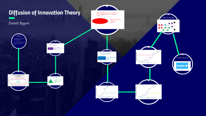 Diffusion of Innovation Theory by on Prezi
