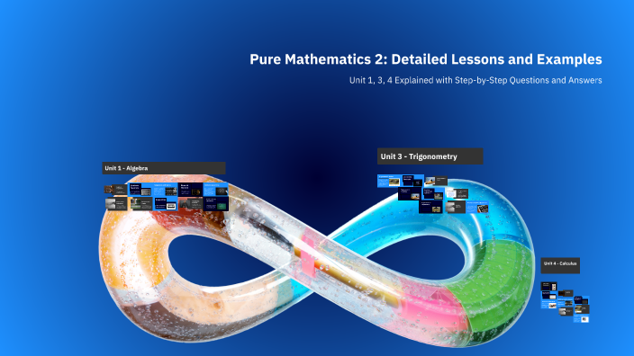 Pure Mathematics 2: Detailed Lessons and Examples by Anas Yousef on Prezi