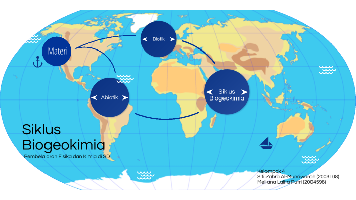 Siklus Biogeokimia by Siti Zahra Al Munawaroh on Prezi