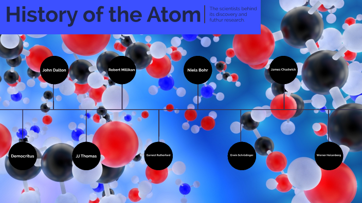 Atomist science project by Zarina Smith on Prezi
