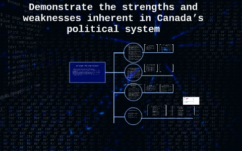 Demonstrate the strengths and weaknesses inherent in Canada’ by Edward ...