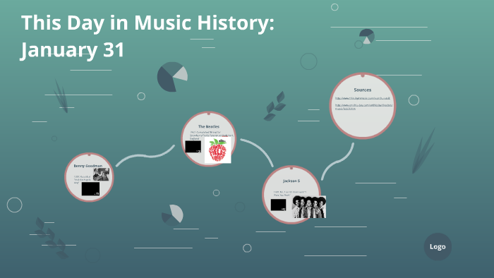 This Day in Music History: January 31 by Gideon Zoeller on Prezi