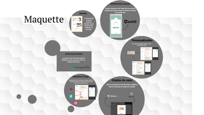 Menu Maker by QWENTA by Nalla.e e on Prezi
