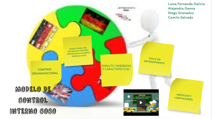MODELO DE CONTROL INTERNO COCO by luisa Galicia on Prezi
