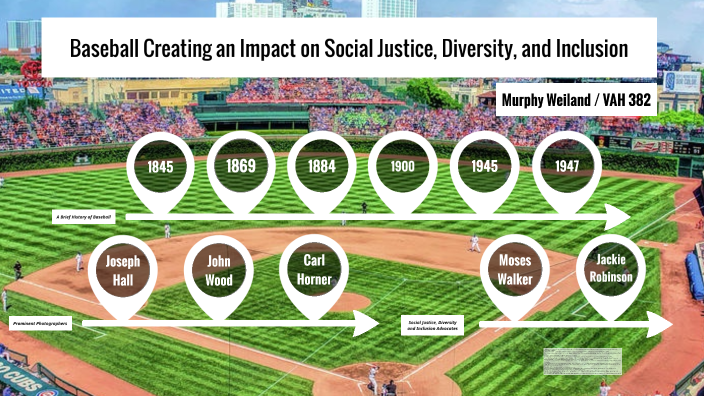 The History of Baseball by Murphy Weiland on Prezi