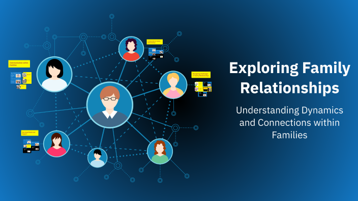 Exploring Family Relationships by Candice Norcott on Prezi