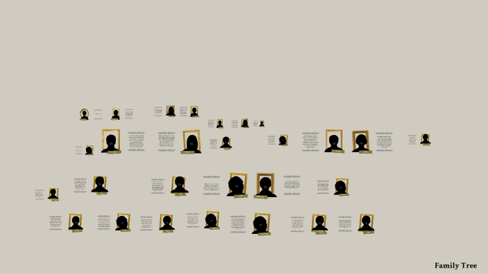 Family Relationships/Tree by Macie Anderson on Prezi
