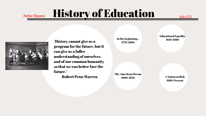 History of Education by Noha Okpara on Prezi