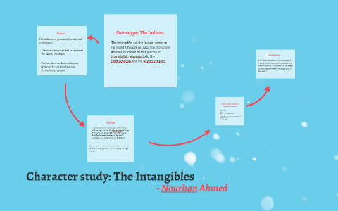Character study: The Intangibles by noorhan ibrahim on Prezi