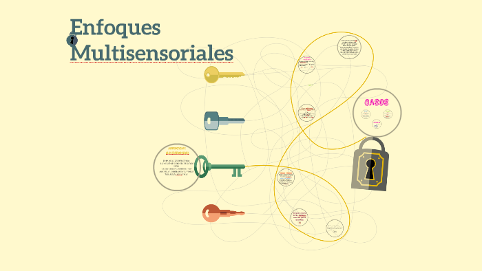 Enfoques Multisensoriales by on Prezi