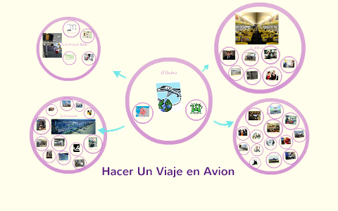 Hacer un Viaje en avion by on Prezi