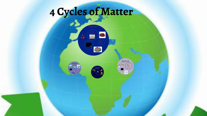 4 Cycles of Matter by Bernard Jones on Prezi
