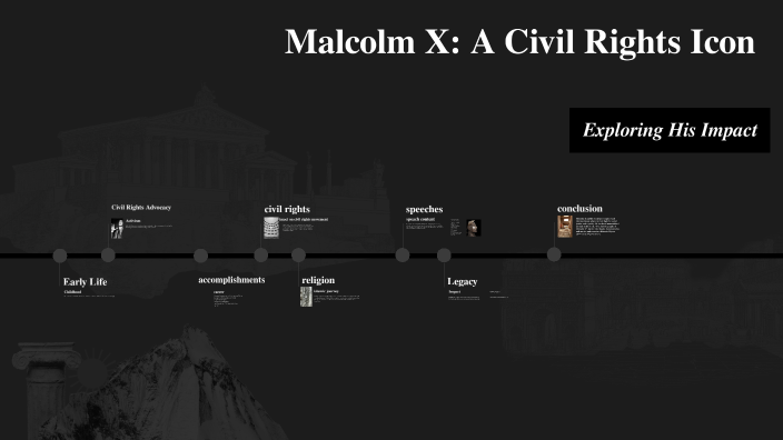 Malcolm X: A Civil Rights Icon by Noah Nasser on Prezi
