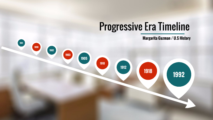 Progressive Era Technologies/Innovations Timeline by Margarita Guzman ...