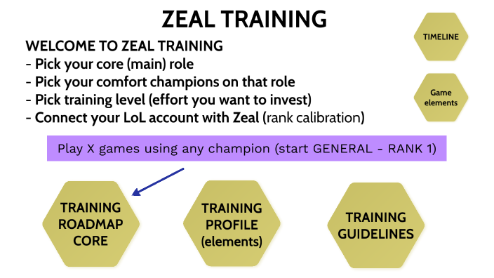 ZEAL TRAINING by Milan Dumić on Prezi