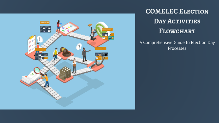 COMELEC Election Day Activities Flowchart by Janelle Sy on Prezi