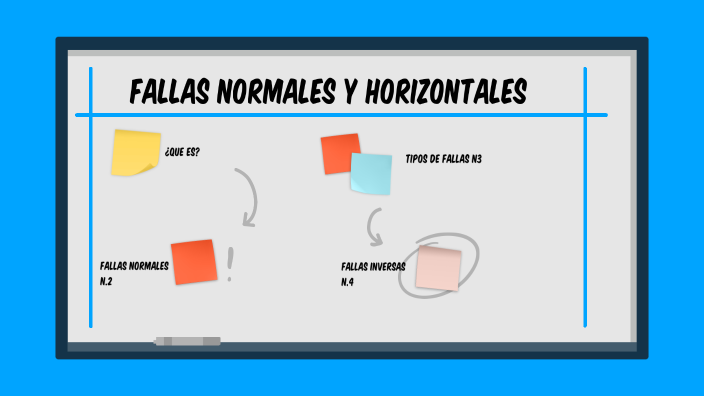 fallas normales e horizontales by pamela basilio on Prezi