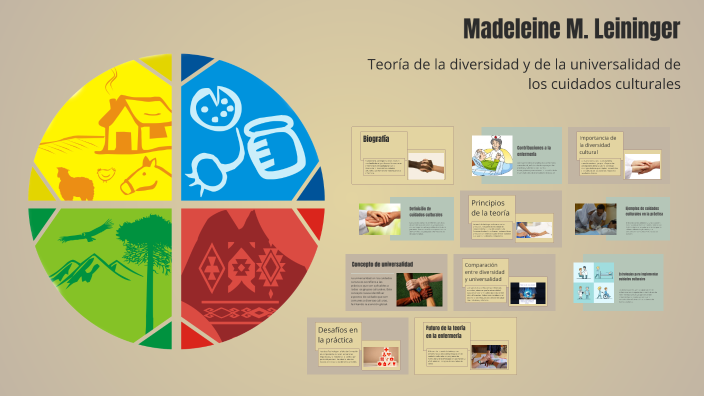 Madeleine M. Leininger: Teoría de la diversidad y de la universalidad ...