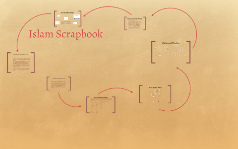 Islam Scrapbook by Mike Scornavacca on Prezi