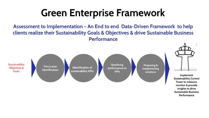 Green Enterprise Framework_complete Basic draft by Dhanashri Sharad ...