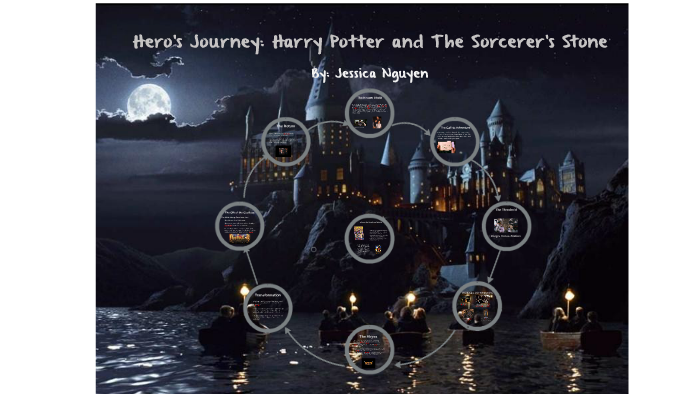 Harry Potter and the Sorcerer's Stone Hero's Journey by Jessica Nguyen ...