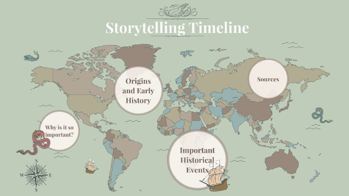 Storytelling Timeline by Alexis H on Prezi