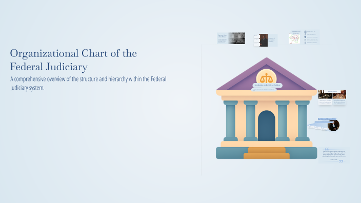 Organizational Chart of the Federal Judiciary by jose bautista on Prezi