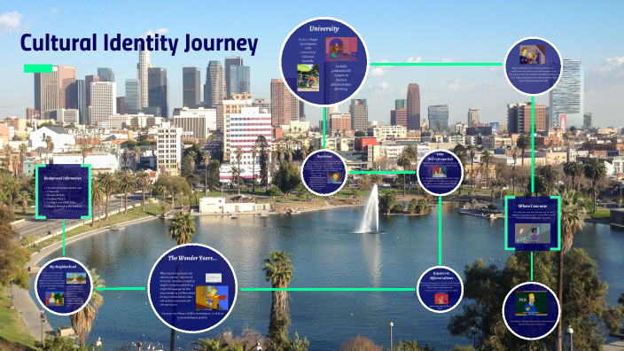 Identity Journey Map Presentation Take 2 by Gerardo Velazquez on Prezi