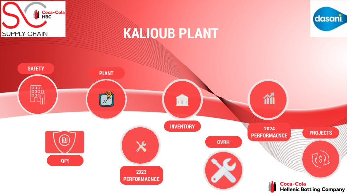 KALIOUB PLANT by Ahmed Gamal Ali on Prezi