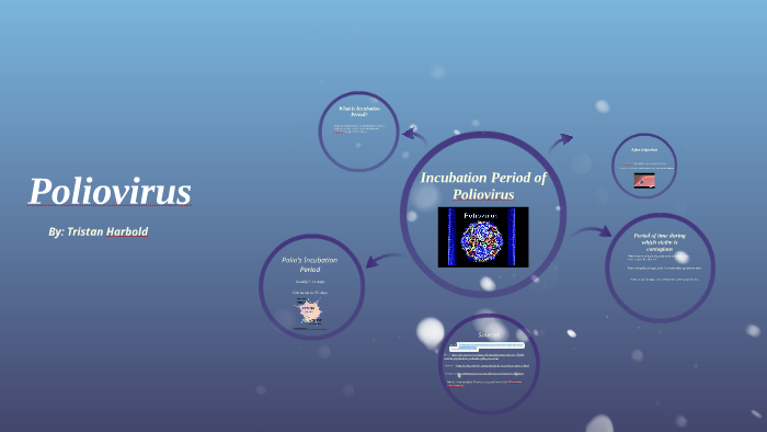 Incubation period of Polio by Tristan Harbold on Prezi