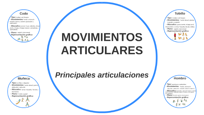 MOVIMIENTOS ARTICULARES by Cristina Becas Ezpeleta on Prezi