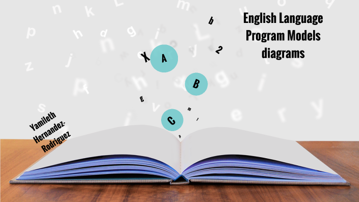 English Language Program Models diagrams by Yamileth Hernandez