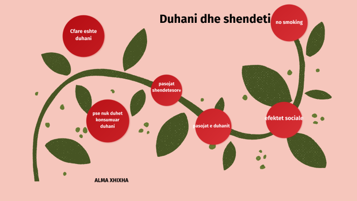Duhani dhe shendeti by Giselda Troshku on Prezi