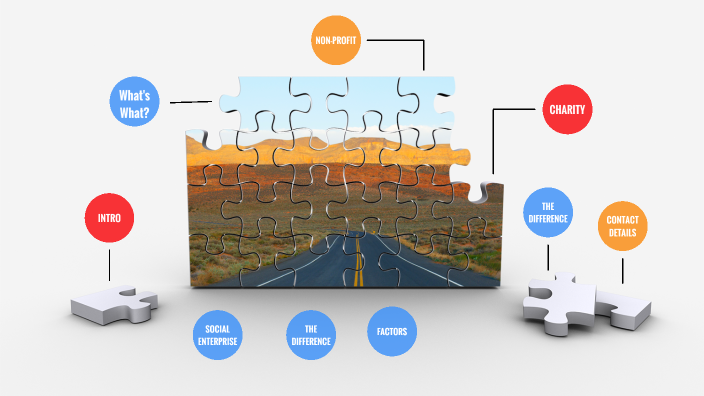 Module 1: Introduction to Non-Profits by Agapi Gessesse on Prezi