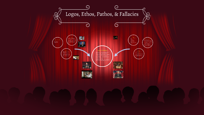 Logos, Ethos, Pathos, & Fallacies by Julie Maio on Prezi