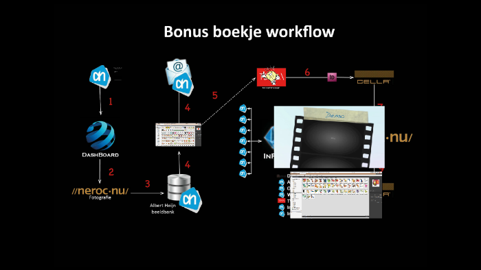 Bonus boekje workflow by Jeroen Breed on Prezi