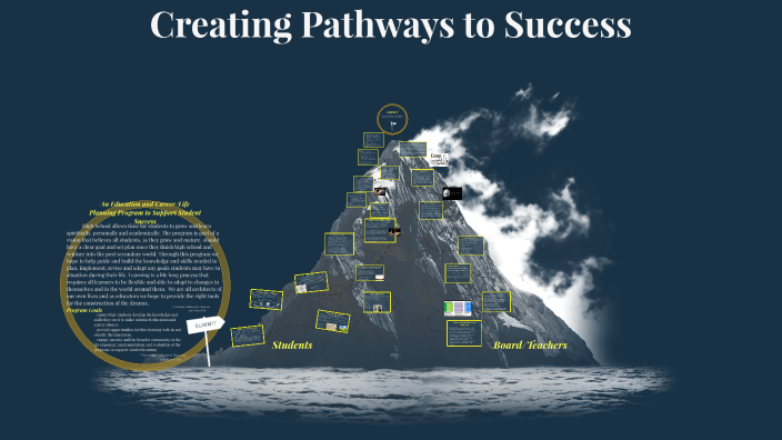 Creating Pathways to Success by Peter Iannitelli on Prezi