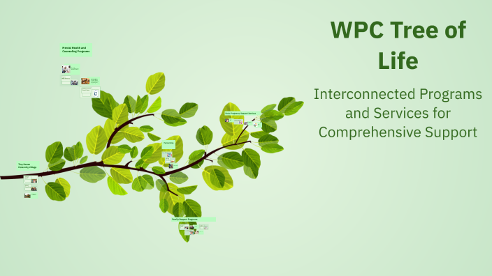 WPC Tree of Life by Jose Jaime on Prezi