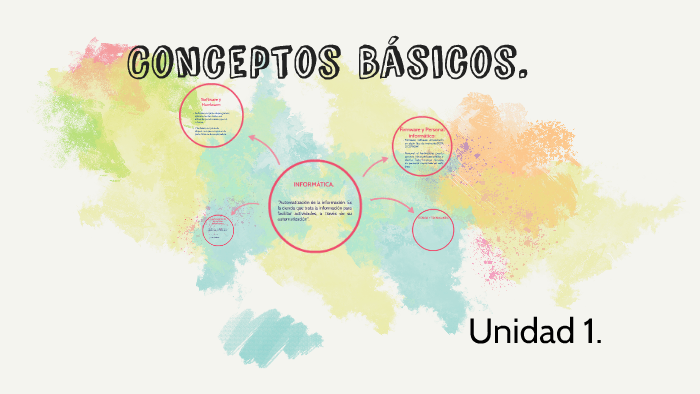 Conceptos Básicos. by Bryan Tinoco on Prezi