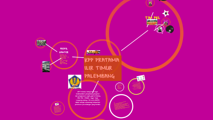 KPP PRATAMA ILIR TIMUR PALEMBANG by Idham Aulia on Prezi