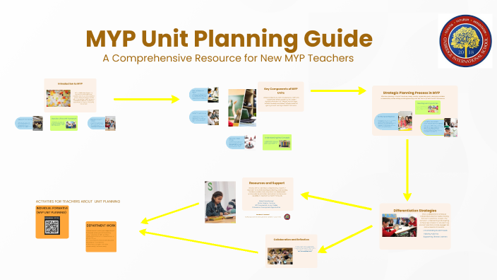 MYP Unit Planning Guide by Şükran Oğuz on Prezi