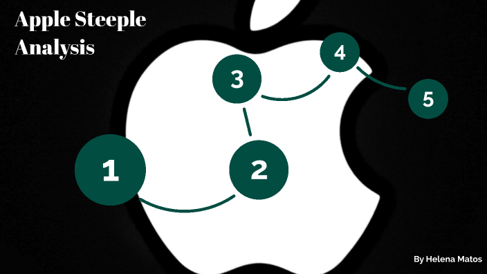 Apple Steeple Analysis by Helena Matos on Prezi