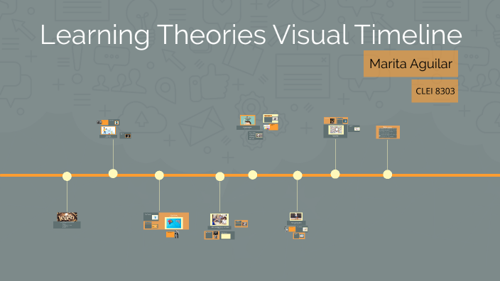 Learning Theories Visual Timeline, M. Aguilar by Marita Aguilar on Prezi